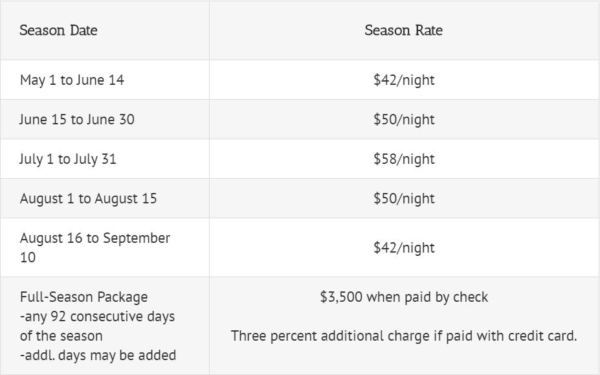 Klondike RV Park and Cottages – RV Sites